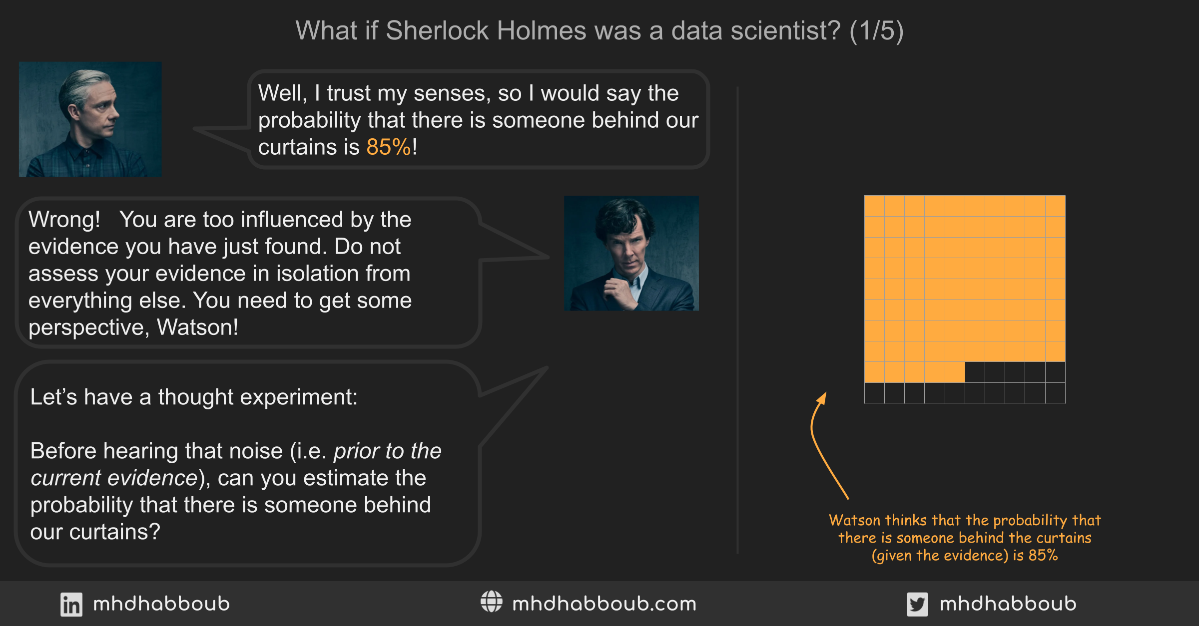 What if Sherlock was a data scientist? – Habboub's Lab